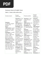 C1 Pronoun and Compression Noun | PDF