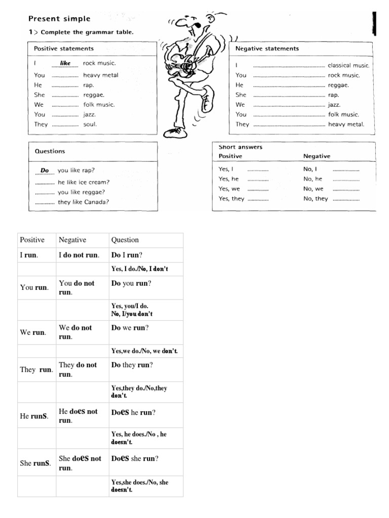 Present Simple Tabel | PDF | Grammar | Linguistic Morphology