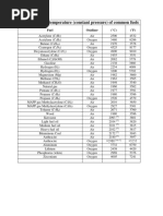 DI Water Compatibility Chart - Greg Reyneke | PDF | Pipe (Fluid ...