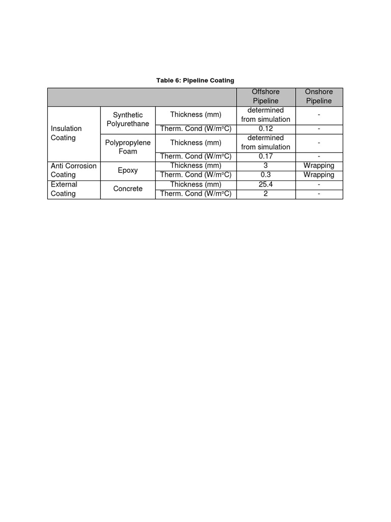 Table 6 Pipeline Coating | PDF | Science & Mathematics | Technology ...