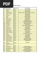 NBP Branch List | PDF | Sindh | Karachi