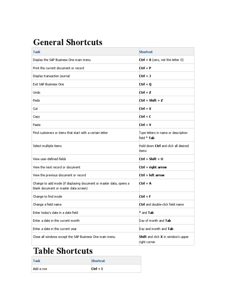 Essential SAP Business One Shortcuts | PDF | Control Key | Computing
