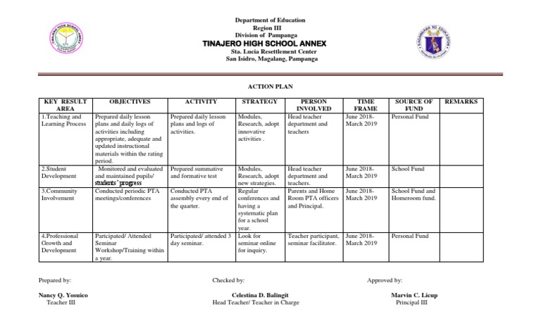 Action Plan Template | PDF | Teaching | Teachers