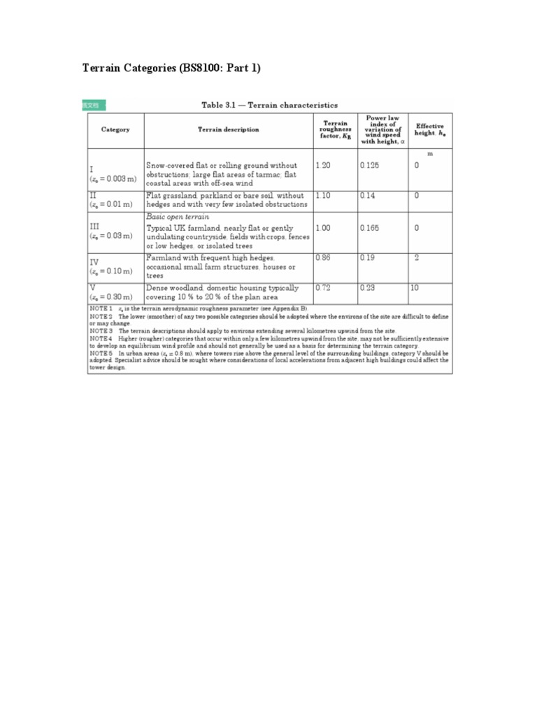 Terrain Categories BS8100 | PDF