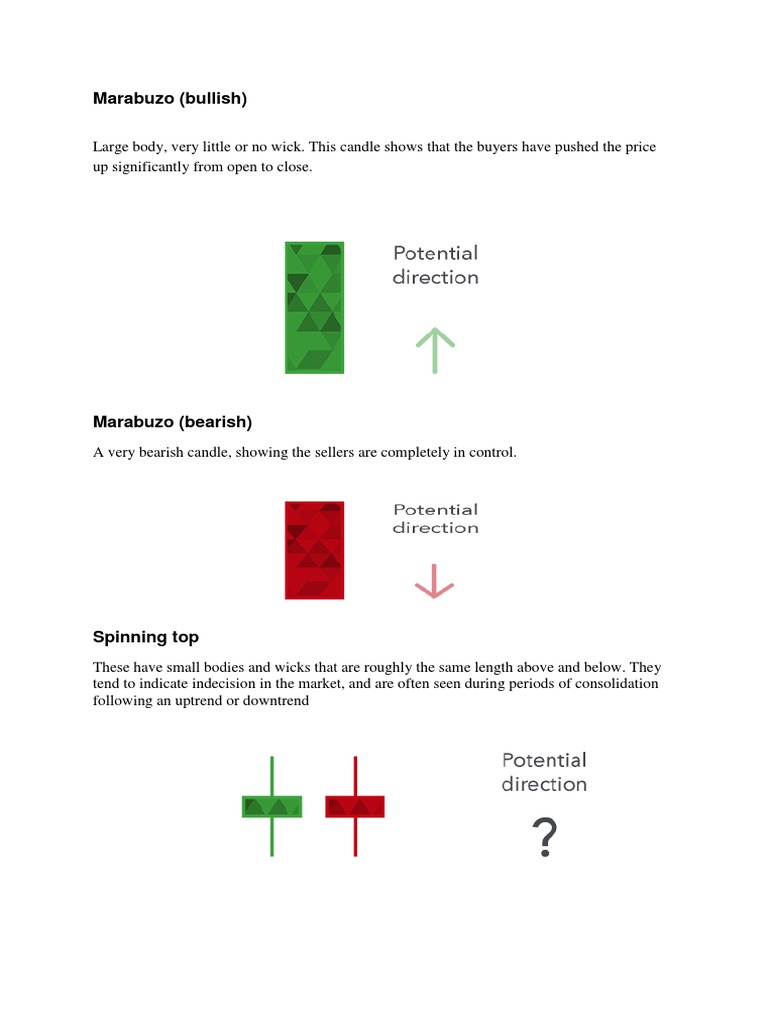 Candlestick Formations | Download Free PDF | Market Trend | Candle