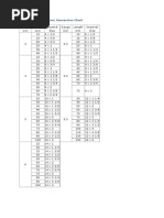 Blockwork Coursing Dimensions Chart | PDF