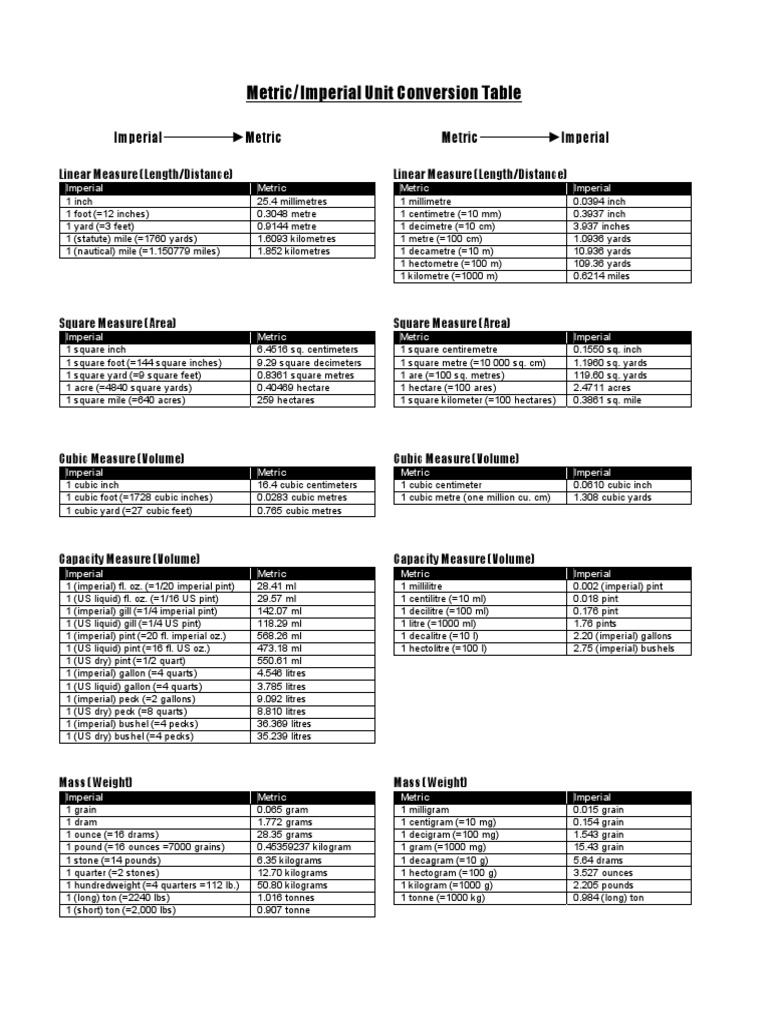 Metric Imperial Unit Conversion Table PDF | PDF