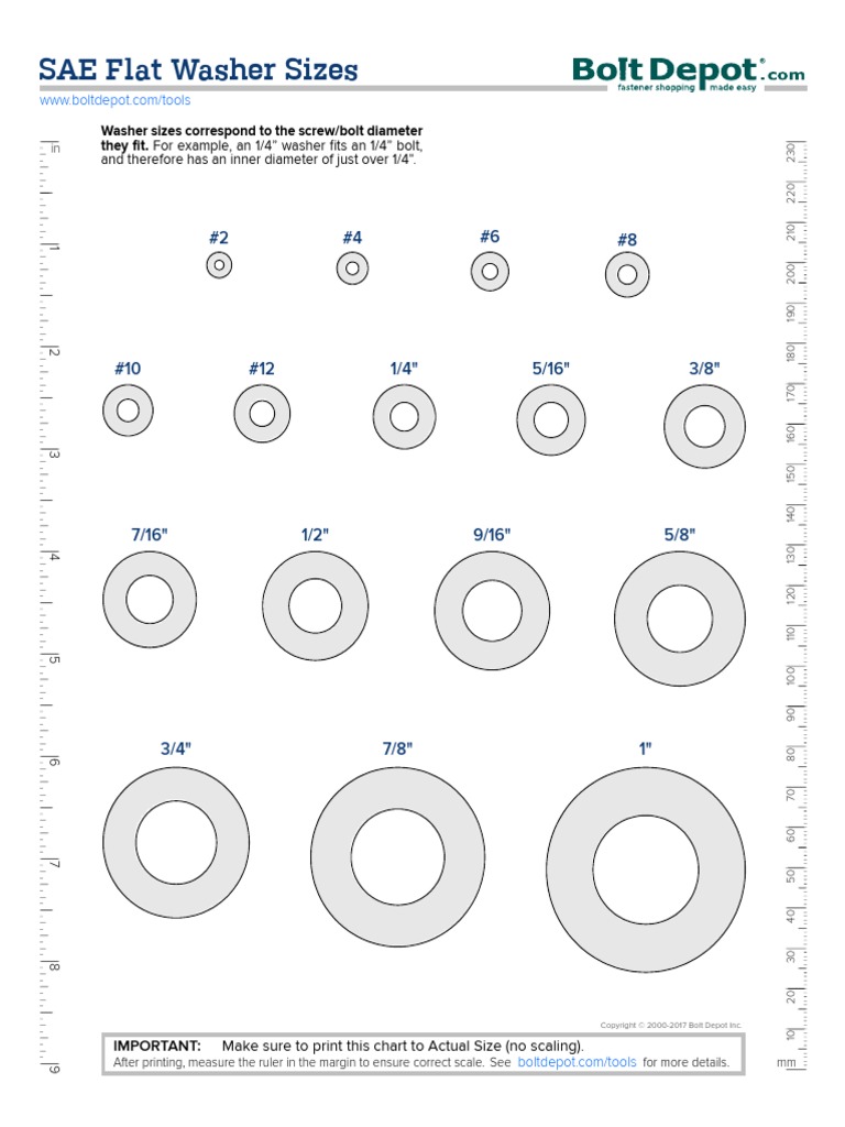 SAE Flat Washer Size Chart | PDF | Screw | Manufactured Goods