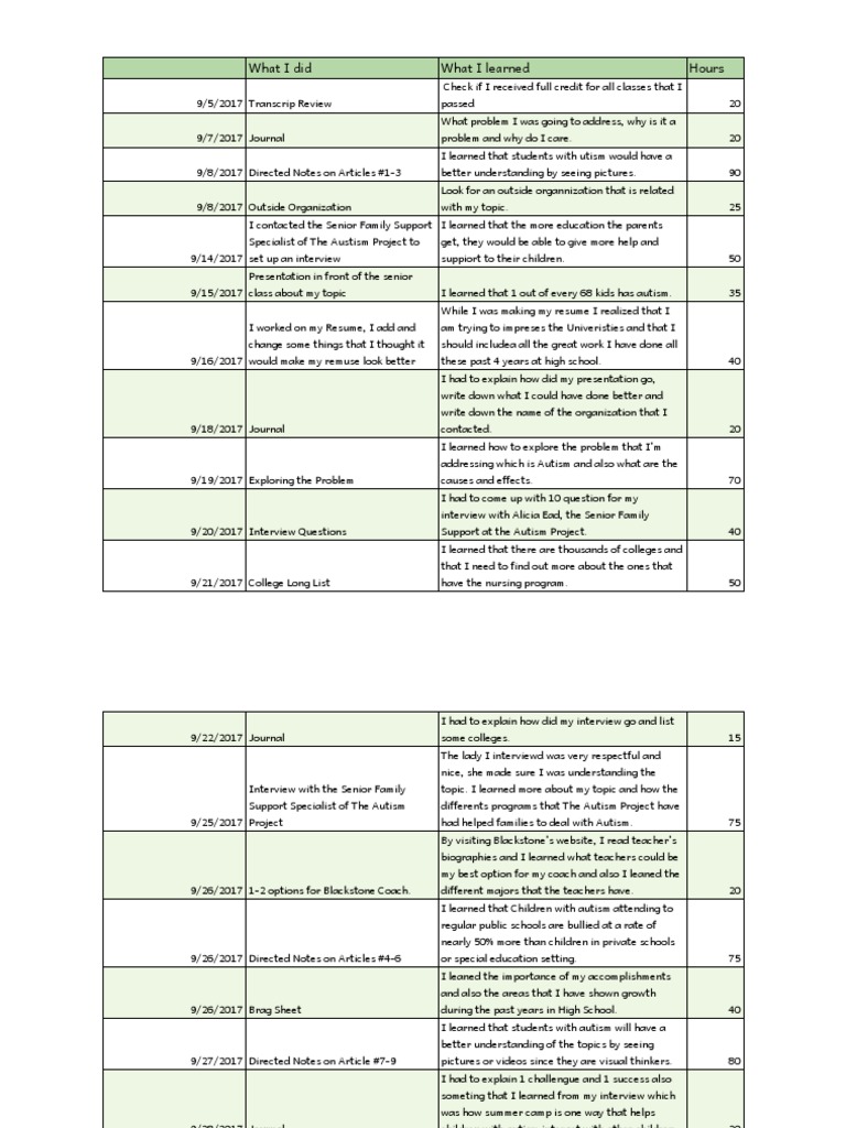 Hour Log - Andrea Marin | PDF | College Admissions In The United States ...