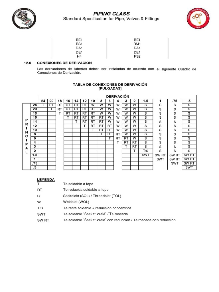 Piping Class: Standard Specification For Pipe, Valves & Fittings | PDF ...