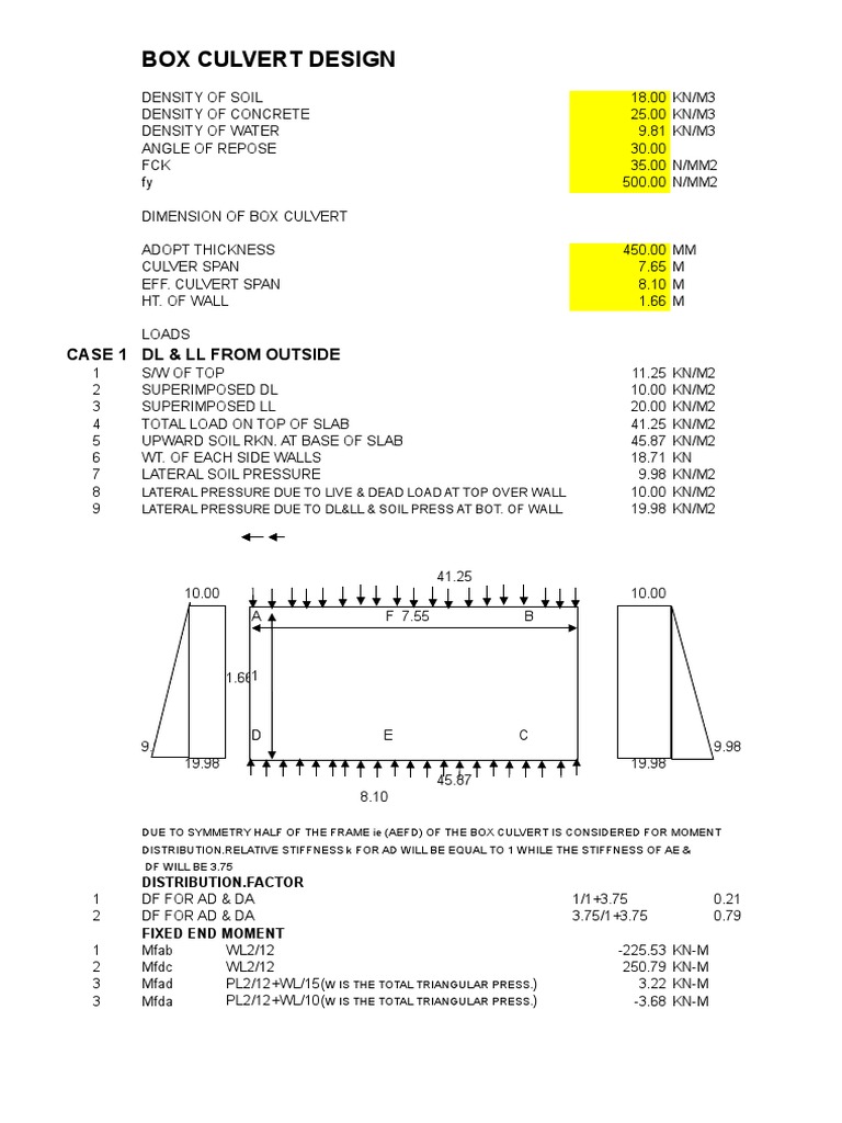Box Culvert Design: Case 1 DL & LL From Outside | PDF