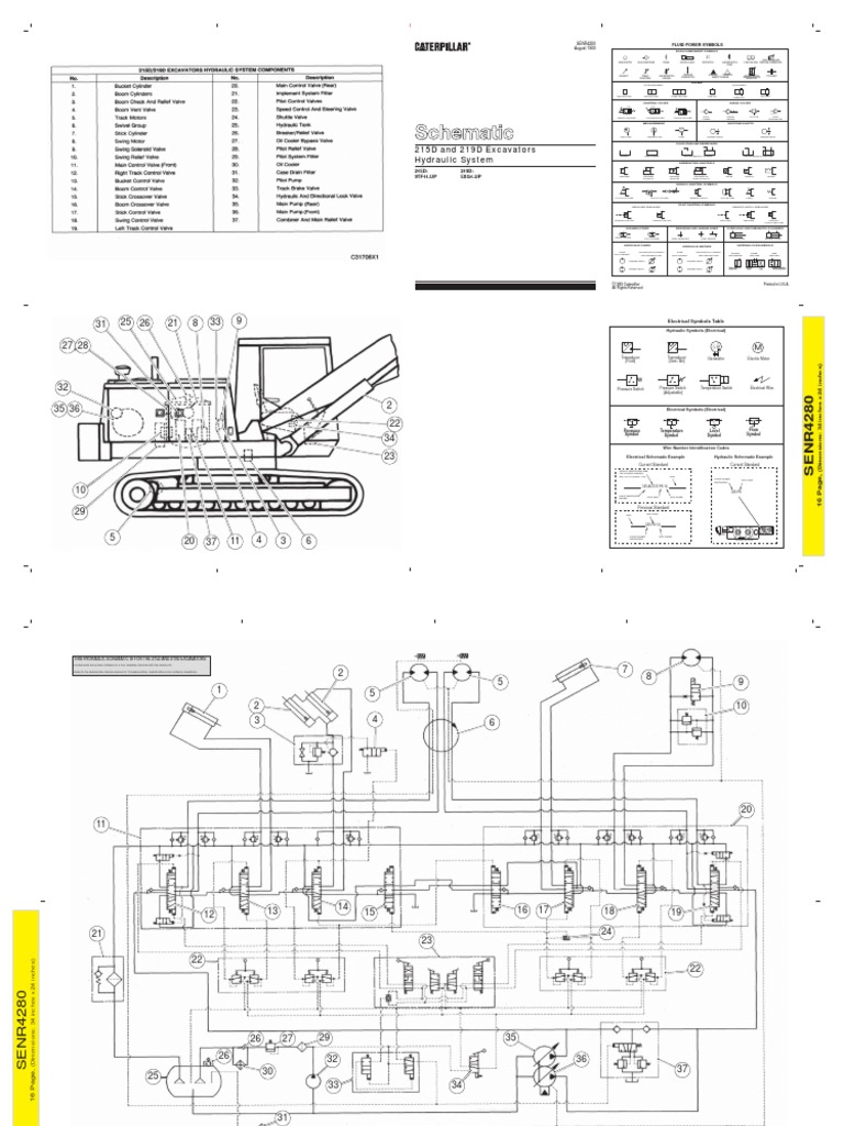 Esquema Hidraúlico - CAT 215 y 219 (cat.dcs.sis.controller).pdf | PDF