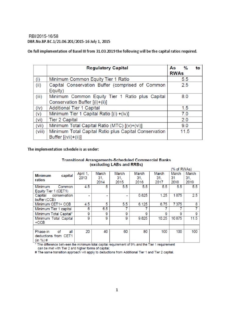 Types of Bank Capital Under Basel III | PDF | Capital Requirement ...