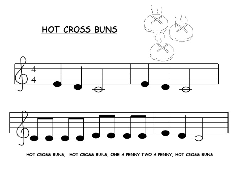 Hot Cross Buns: Hot Cross Buns, Hot Cross Buns, One A Penny Two A Penny ...