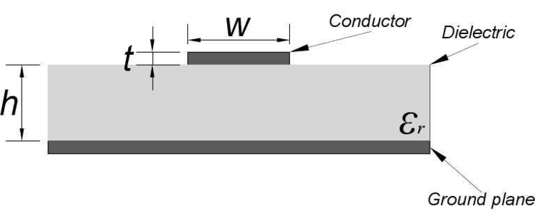 Microstrip Section | PDF