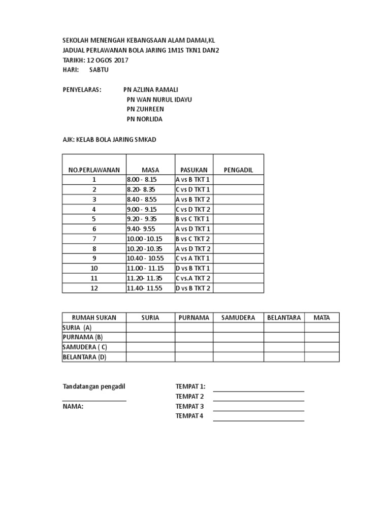 Jadual Perlawanan Netball 2017 | PDF