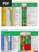 Ficha Técnica del Herbicida Velfosato | PDF | Absorción (Química) | Agua