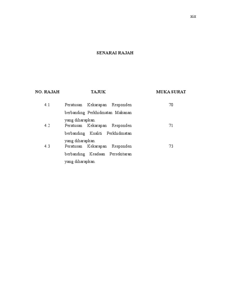 SENARAI RAJAH Projek Sarjana Muda PSM | PDF