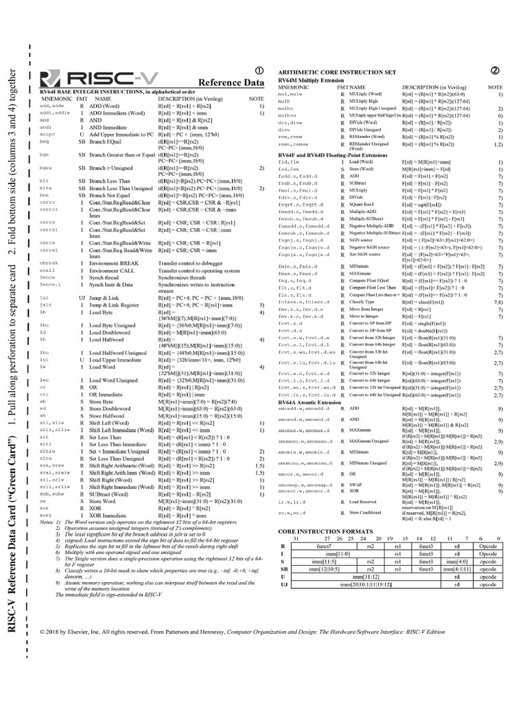 RISC-V Reference Card | PDF RISC-V Reference Card | PDF