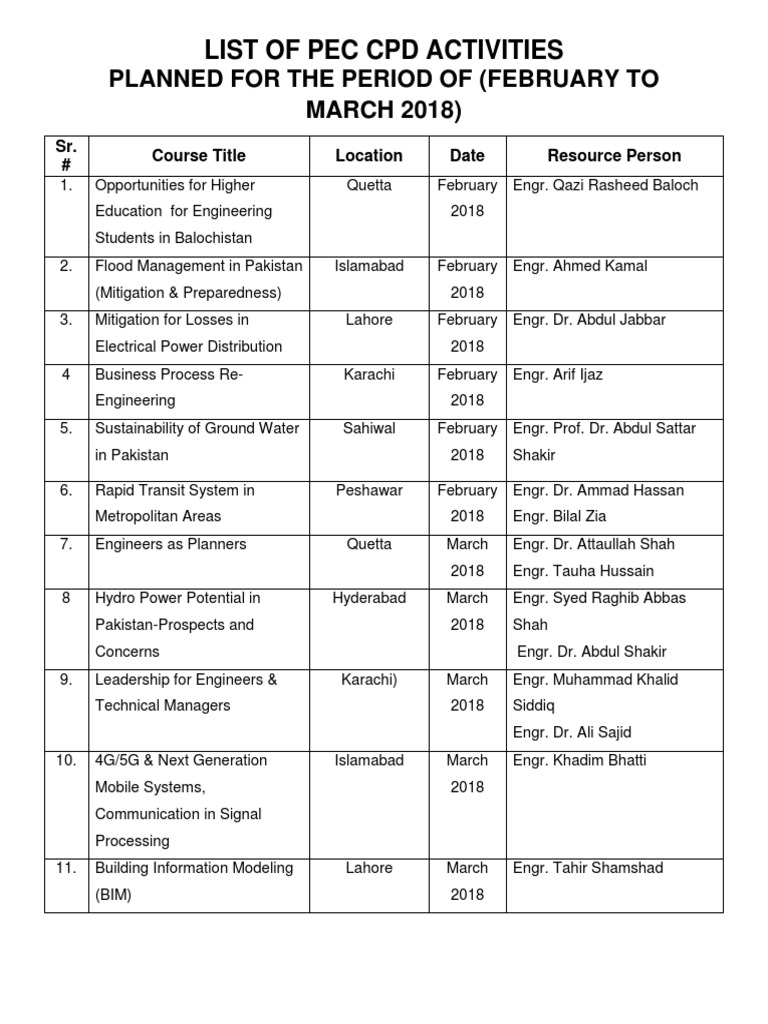 List of CPD Activities | PDF