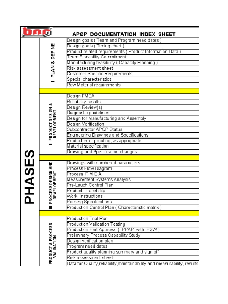 Apqp - DR SHFT | Download Free PDF | Reliability Engineering | Verification And Validation