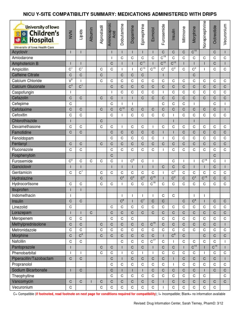 Iv Solution Compatibility Chart