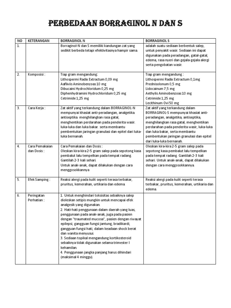 Perbedaan Borraginol N Dan S | PDF