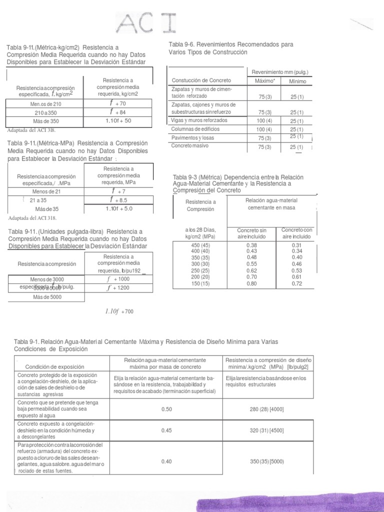 Tablas Aci X | PDF | Materiales | Materiales transparentes