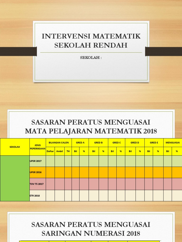 Intervensi Matematik Sekolah Rendah