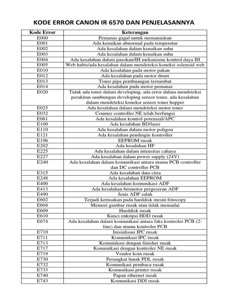 Kode Error Canon Ir 6570 Dan Penjelasannya | PDF