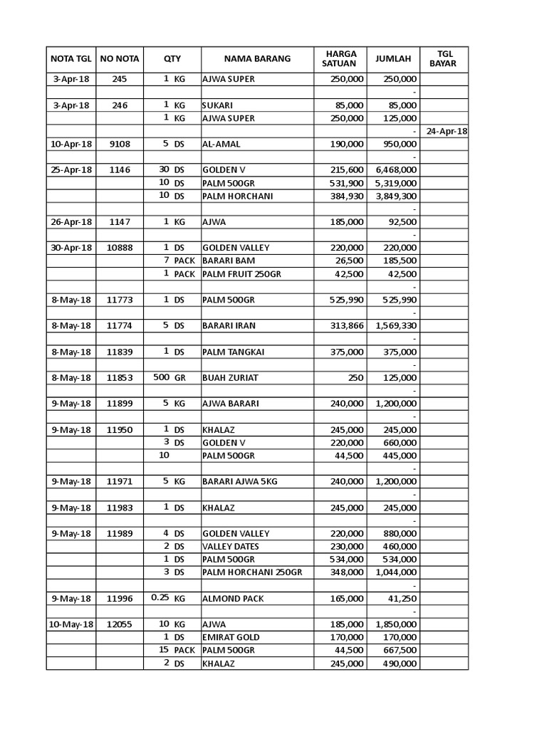 Nota TGL No Nota QTY Nama Barang Jumlah Harga Satuan TGL Bayar | PDF