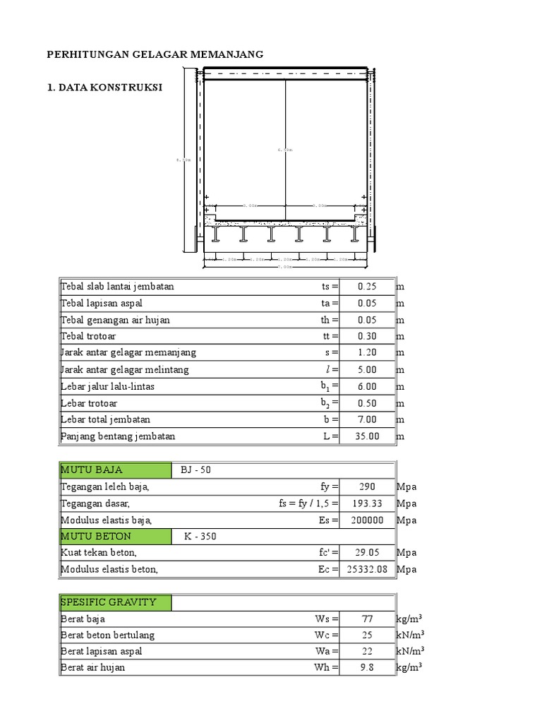 Gelagar Komposit | PDF