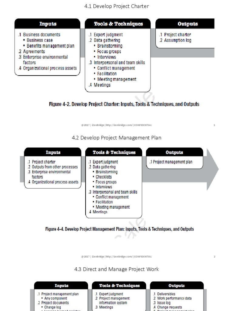 PMBOK 6th Edition - ITTO | PDF | Risk Management | Project Management