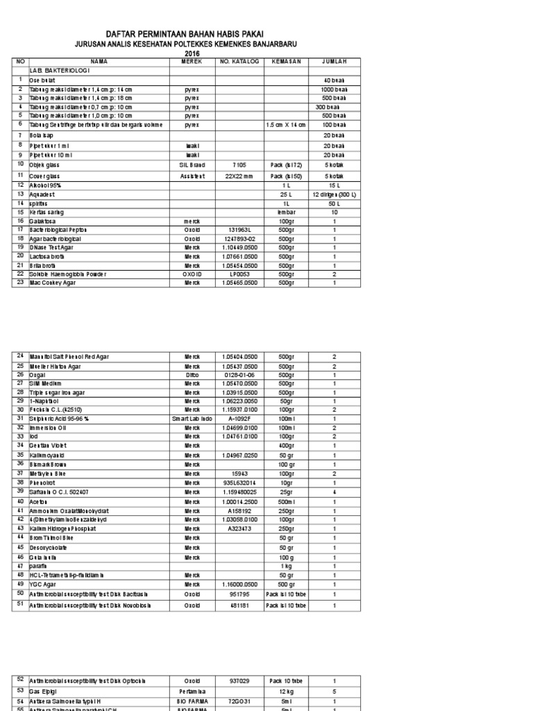 Amprahan Bahan 2018 | PDF