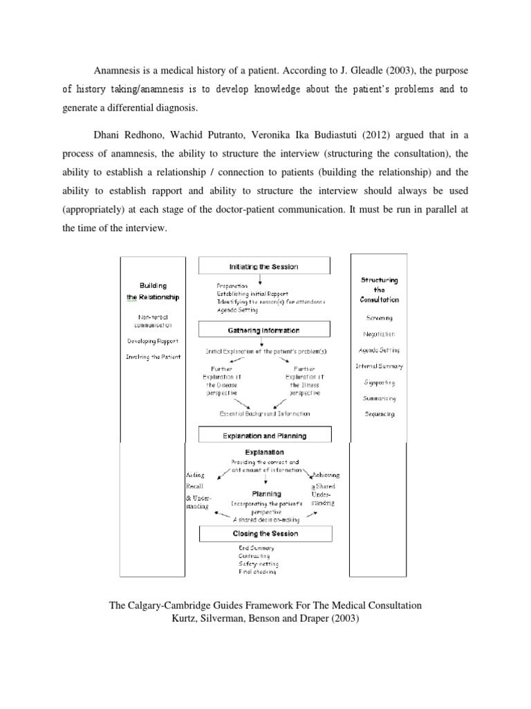 Anamnesis | Medicine | Health Sciences