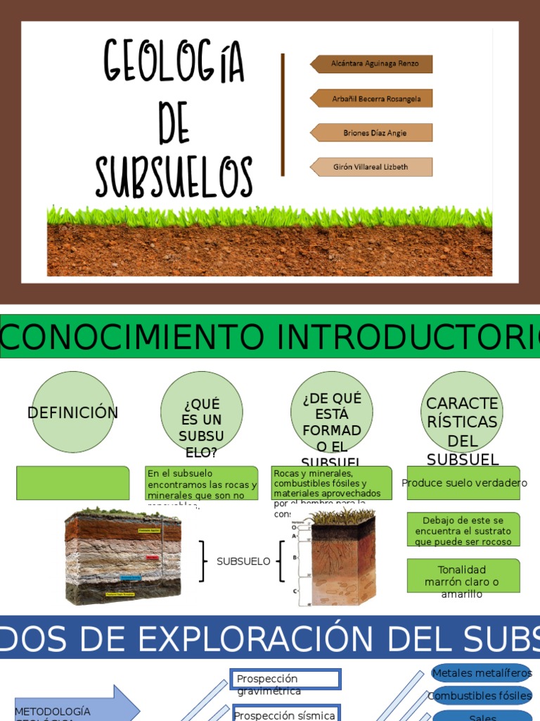 Geologia de Subsuelos | Descargar gratis PDF | Geología | Mapa
