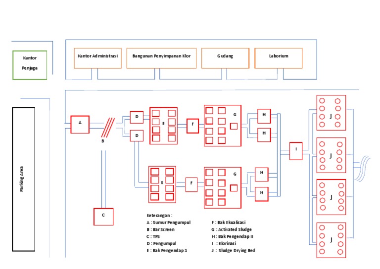 Bab 0 Layout Ipal | PDF