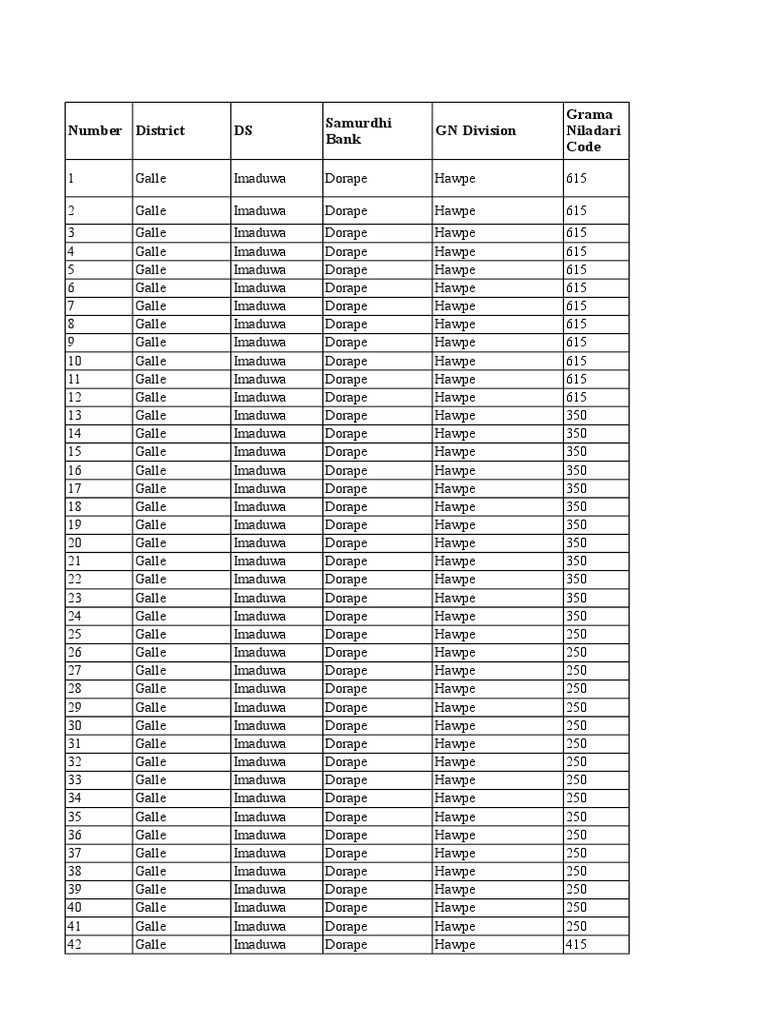 Galle Imaduwa Hawpe Data Summary | PDF