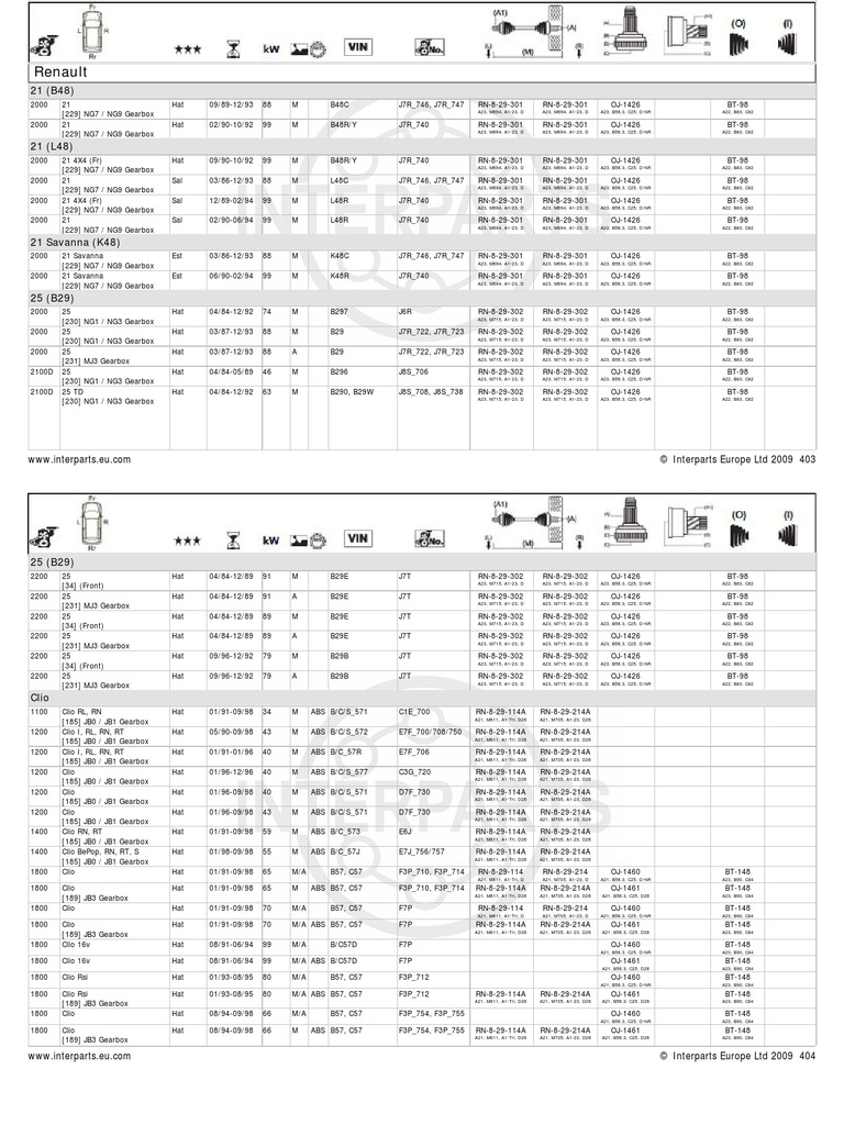 Renault | PDF | Front Wheel Drive Vehicles | Car Manufacturers