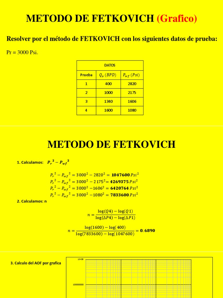 Metodo de Fetkovich 2018 | PDF | Ciencia y matemáticas | Tecnología