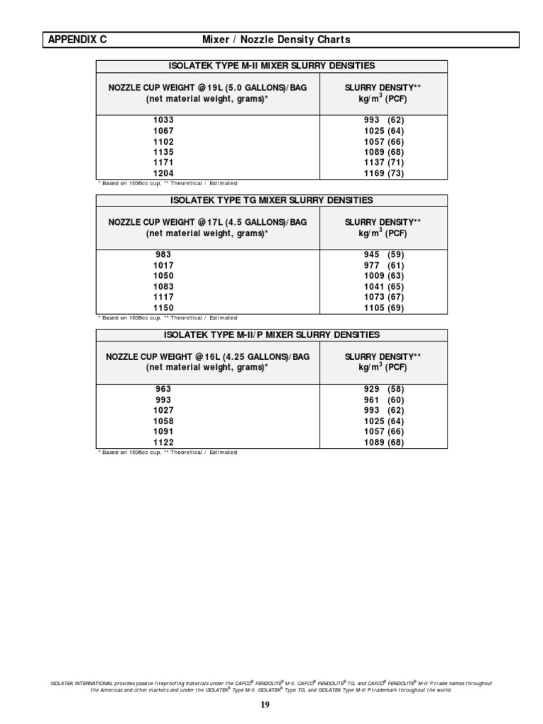 Isolatek Type MII Mixer Nozzle Density Chart | PDF | Continuum ...