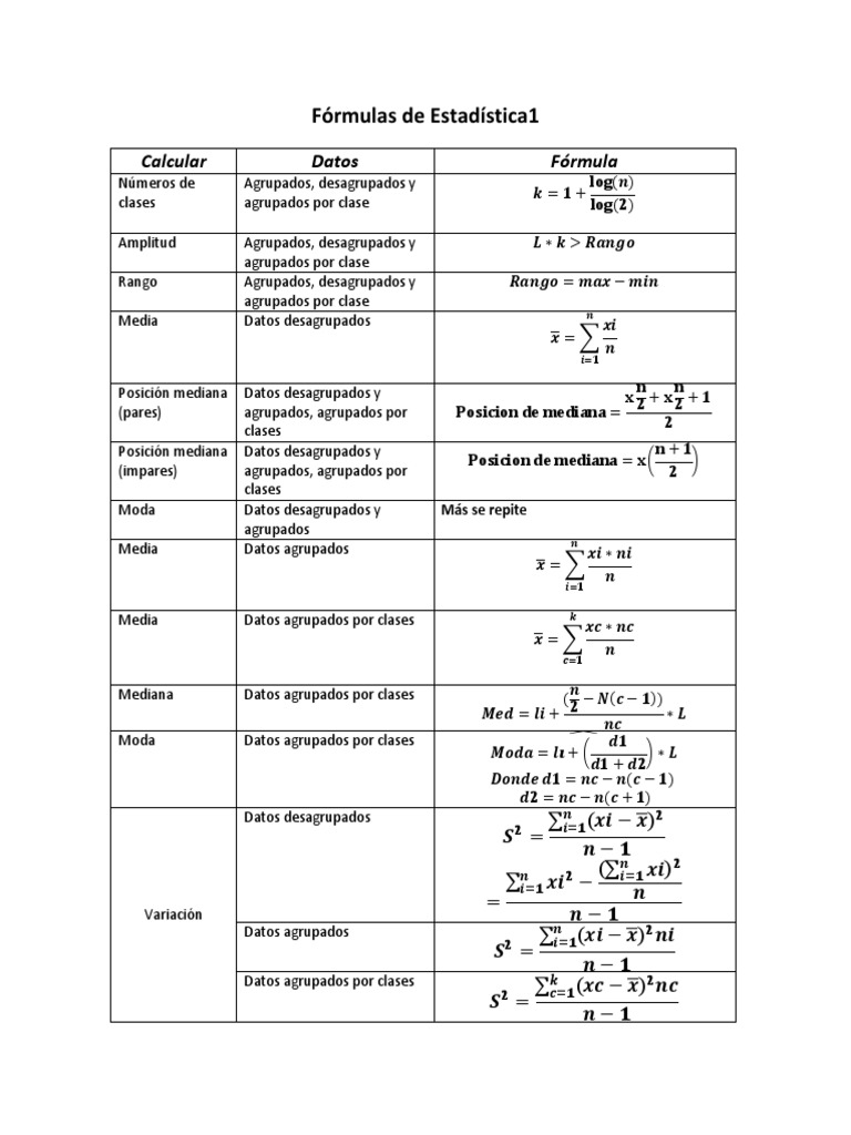 Fórmulas Clave de Estadística Básica | PDF | Mediana | Estadísticas ...