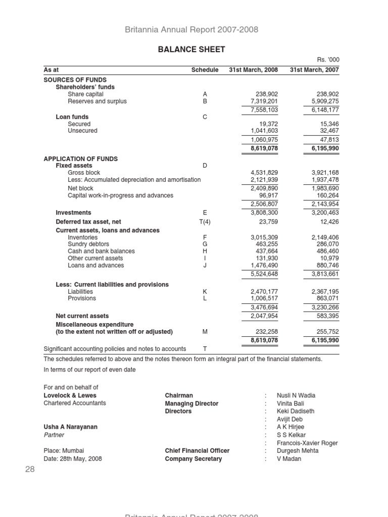 Britannia Annual Report 2007-2008: Balance Sheet | PDF | Dividend | Expense