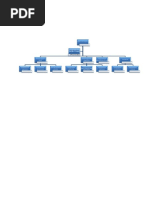 Struktur Organisasi KFC | PDF | Business Economics | Industries