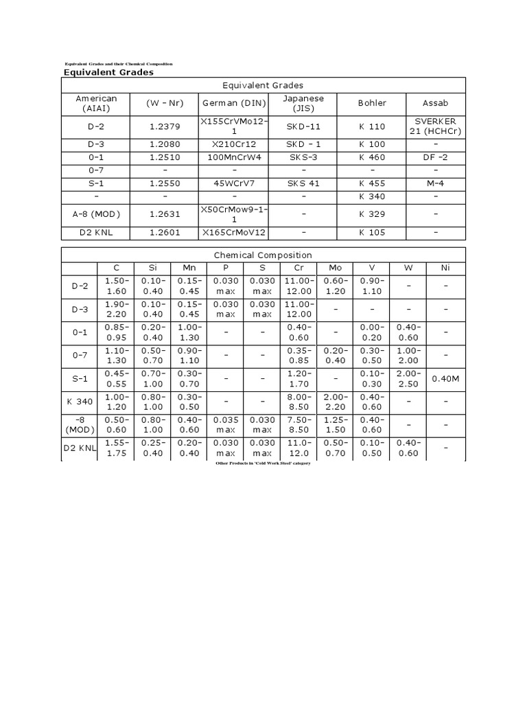 D2 KNL | PDF | Metals | Nature