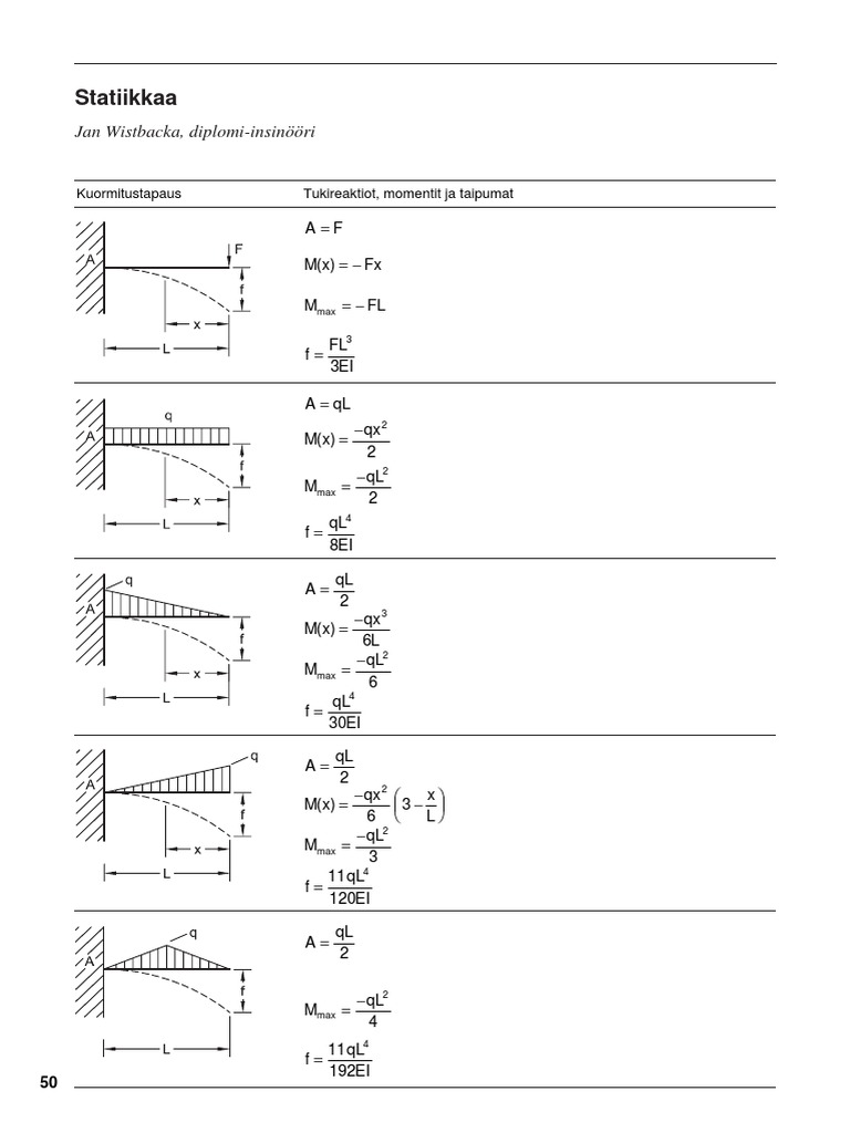 Tables Statics | PDF