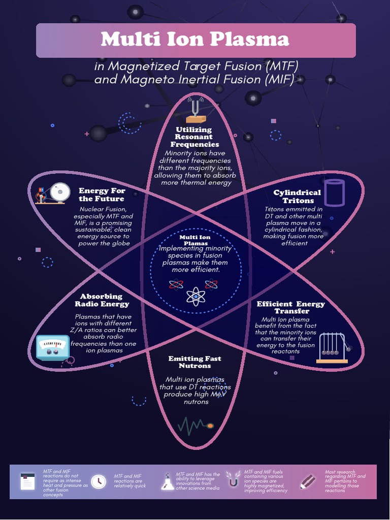 Multi Ion Plasma: in Magnetized Target Fusion (MTF) and Magneto ...