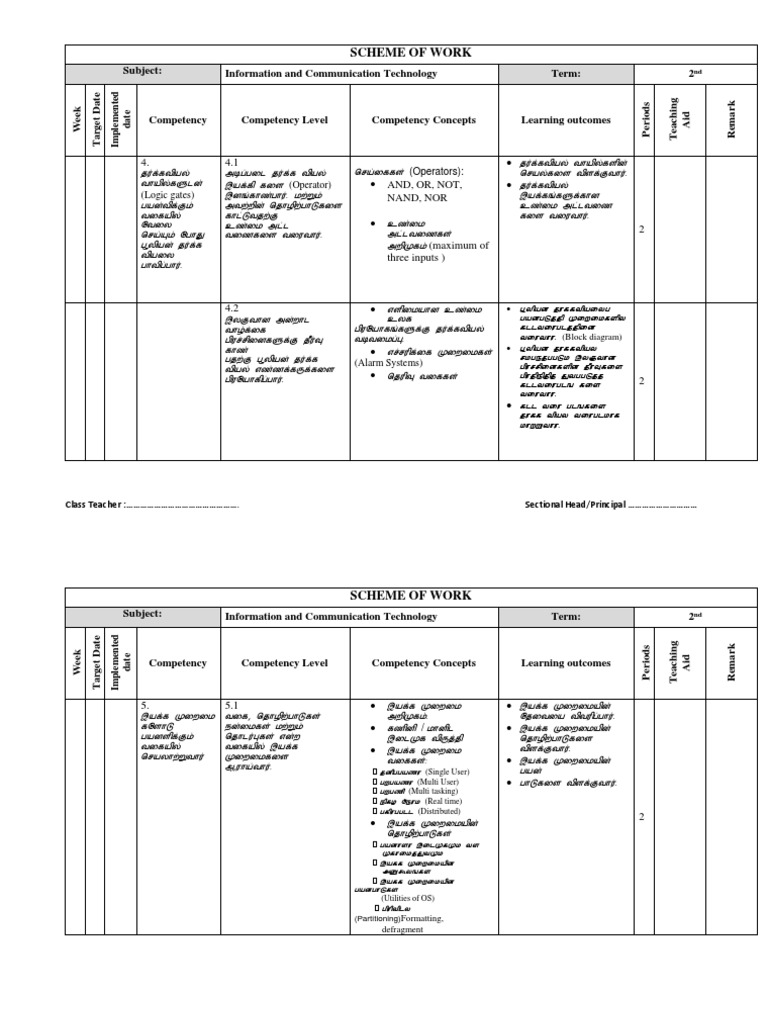 ICT Scheme of Work: Term 2 Overview | PDF | Computing | Communication