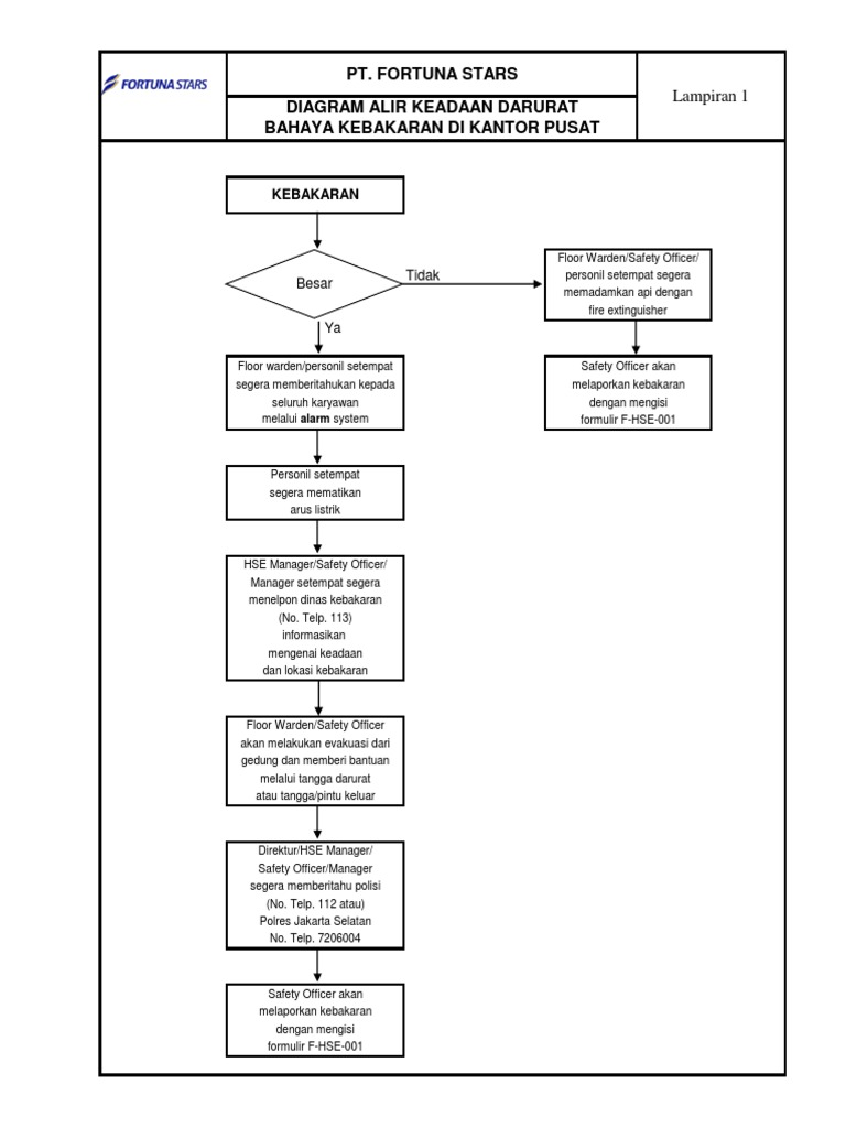 Diagram Alir Prosedur Keadaan Darurat | PDF