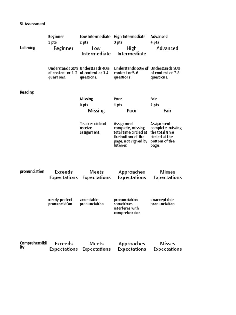 Rubrics Isa | PDF | Human Communication | Linguistics